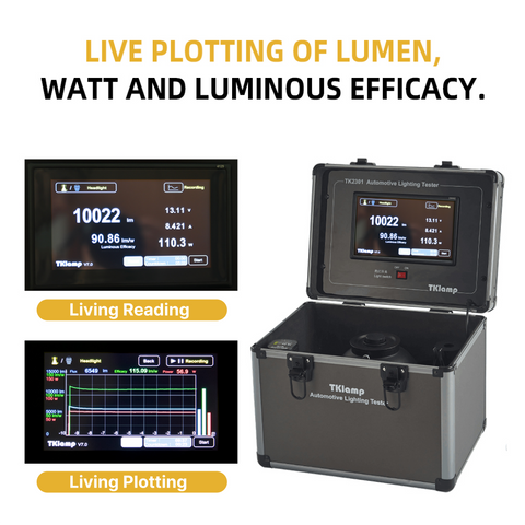 TKlamp - Portable Integrating Sphere Lighting Tester